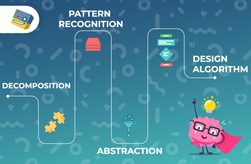 Robogarden A Traditional Approach To Computational Thinking In Daily Life