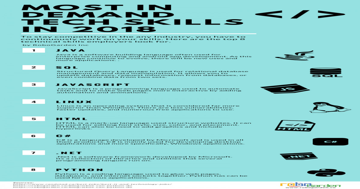 RoboGarden | Learn To Earn